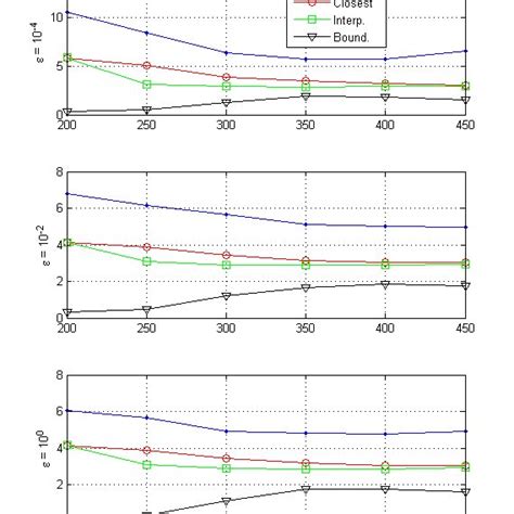 Number Of Iteration As Function Of Temperature For Three Phase Systems Download Scientific