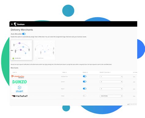 Delivery Orchestration Software Jungleworks