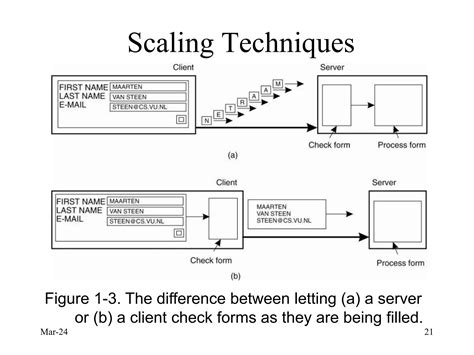 Chapter 1 Introduction To Distributed Systemppt