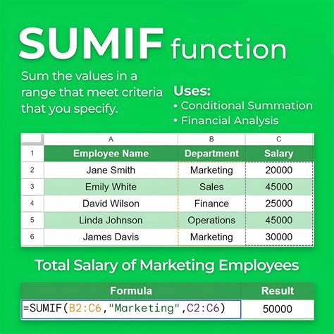 Data Sumif Function Msexcel Microsoftexcel