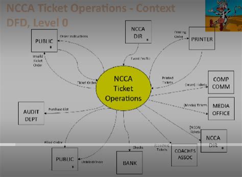 Solved This Week You Complete Your Second UML Diagram The Chegg Com