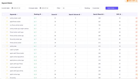 ASO Guide How To Maximizing App Metadata In App Store Google Play ASO World