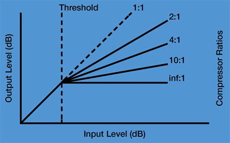 What Is Audio Compression Breaking It Down Step By Step