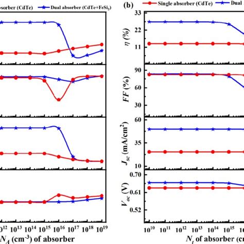 Database Band Gap Energy Cadmium Telluride Cdte Download Scientific