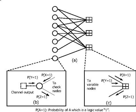 Figure 1 From Multiple Valued Duplex Asynchronous Data Transfer Scheme For Interleaving In Ldpc