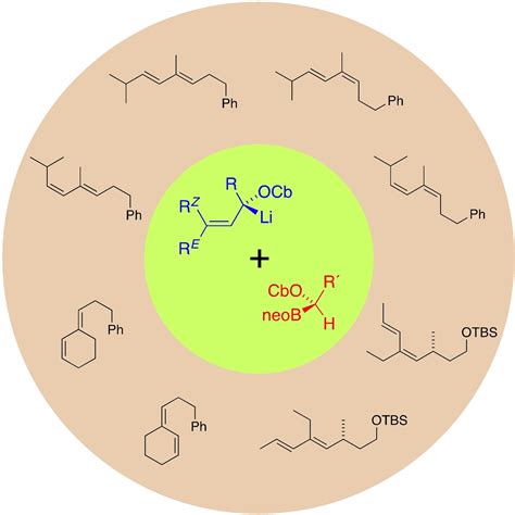 Dienes Organic Chemistry