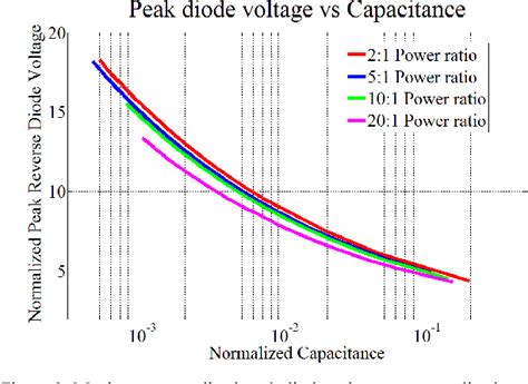 Figure 3 From Design Of Class E Resonant Rectifiers And Diode