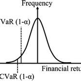 Conditional Valueatrisk CVaR Download Scientific Diagram