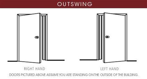 Door Handing Chart