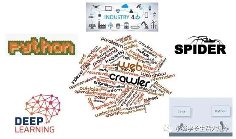 爬虫大数据软件开发中程序员的伦理问题根据本学习的爬出知识从数据采集、反爬虫、法律、职业道德等角度谈谈你的理 Csdn博客