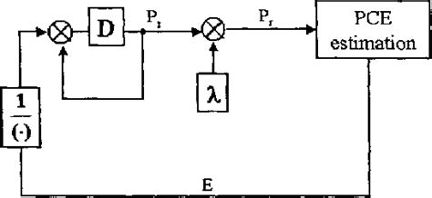 Figure 1 From An Analytical Approach For Closed Loop Power Control