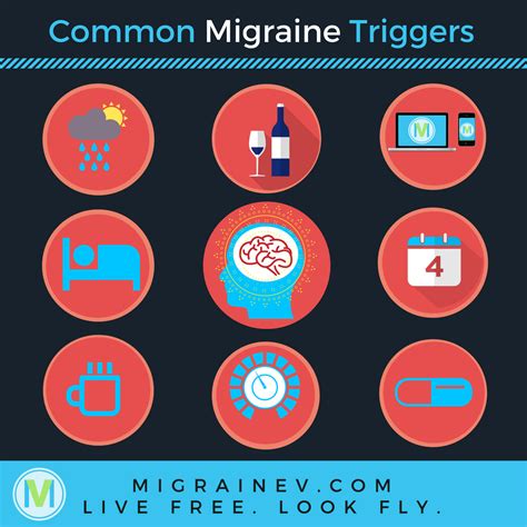 Migraine Triggers If You Get Migraines We Recommend That… By Bill Teskey Medium