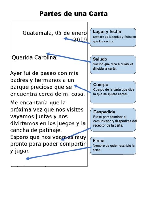 Partes De Una Carta