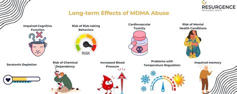 How Long Does Mdma Last Effects Timeline And Peak Duration