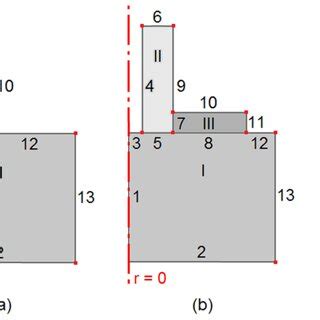 Domains And Boundary Conditions For The Three Types Of Probe And Download Scientific Diagram