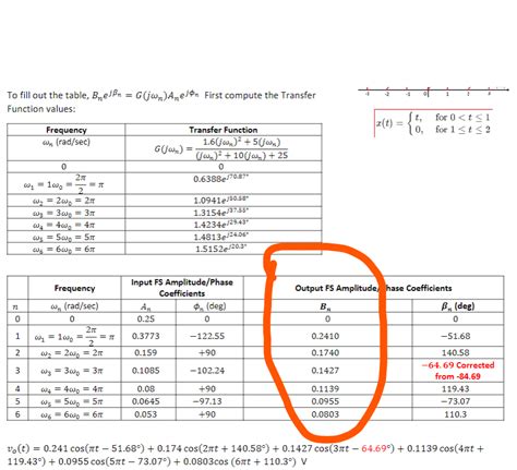 Solved How To Find Values Of Bn In Fourier Series Answers Chegg Com