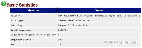 bulk RNA seq 详细笔记版 知乎