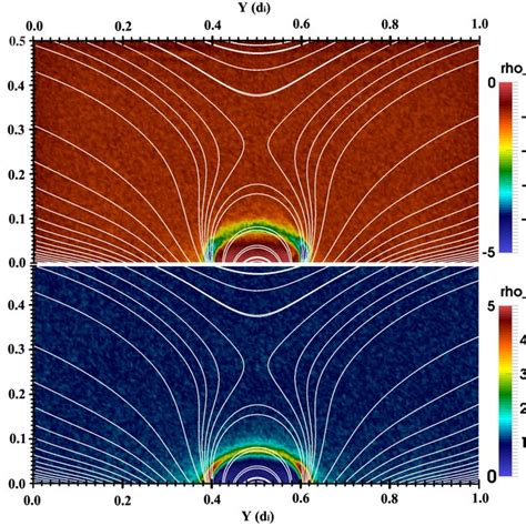 Pdf Electromagnetic Particle In Cell Simulations Of The Solar Wind Interaction With Lunar
