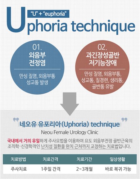 음부신경차단술 Pudendal Nerve Block Stop And Go Technique [네오유여성비뇨기과] 네이버 블로그