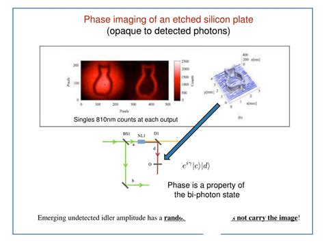 Ppt Quantum Imaging With Undetected Photons Powerpoint Presentation Free Download Id 5580411