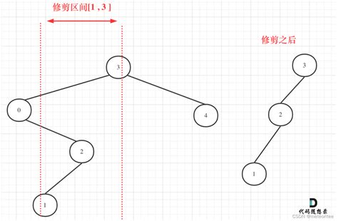 算法练习 Day23 Leetcode 669 修剪二叉搜索树，108将有序数组转换为二叉搜索树，538把二叉搜索树转换为累加树