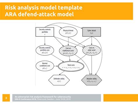 Ppt An Adversarial Risk Analysis Framework For Cybersecurity Powerpoint Presentation Id 9422807
