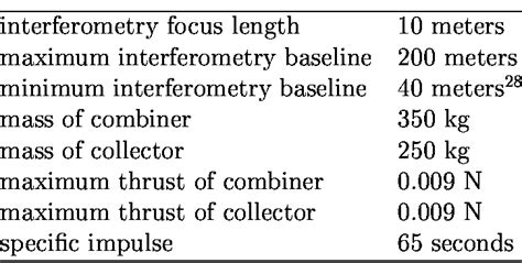 ST System Parameters Download Table