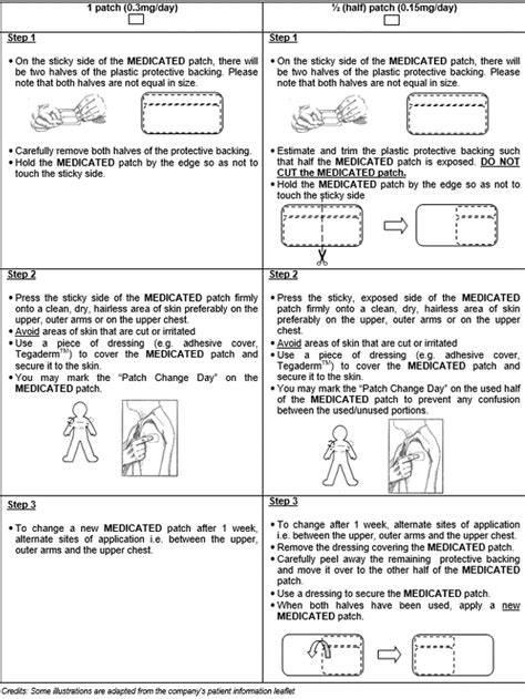 Clonidine Patch How To Use Center Of Emotional Wellness Brookfield
