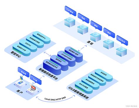 Cdn 回源与cdn 多级缓存原理