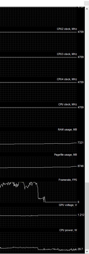 Massive Fps Drops Along With Drops In Cpu And Gpu Usage W Screenshots Toms Hardware Forum