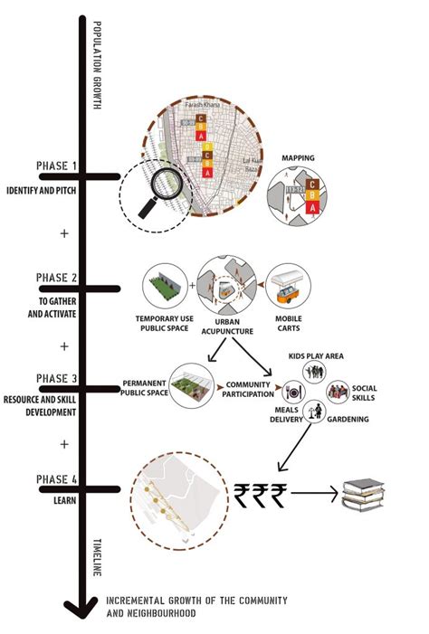 Recognising The Landscape Of Sex Work In India A Design Strategy To Uplift Social Living