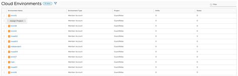 Виртуализация Vmware выпустила Vrealize Automation 89 Vrealize