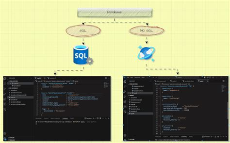 Rohit Prakash On Linkedin Terraform Azure Cloudautomation Infrastructureascode