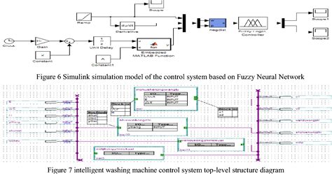 Figure 2 From The Design Of Intelligent Washing Machine Controller Based On Fpga Semantic Scholar
