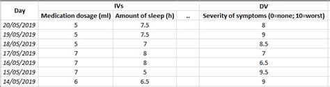 Mixed Model Lme Multiple Regression With Many Predictors And Limited