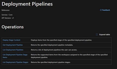 Bulk Deployment Rule Creation In Deployment Pipeli Microsoft Fabric Community