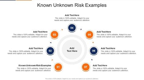 Known Unknown Risk Examples In Powerpoint And Google Slides Cpb PPT Example