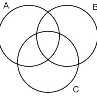 The Relation Among Intersex People A Transgender People B And Download Scientific Diagram
