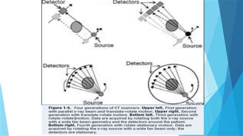Physics Of Multidetector Ct Scan