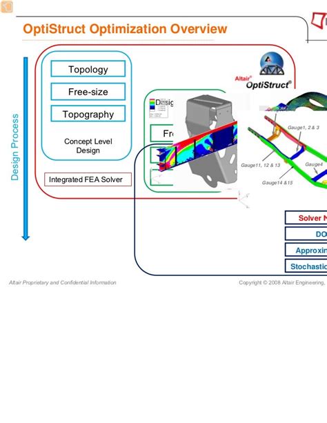 Optistruct Optimization 10 Training Manual