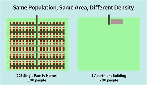 Youre Calculating Population Density Incorrectly · On Error Resume Prior
