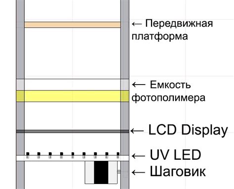 3d фотополимерный принтер Аппаратная платформа Arduino