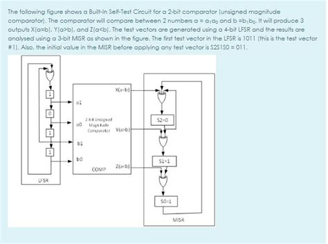 Solved The Following Figure Shows A Built In Self Test