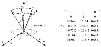Configuration Of Seven Inertial Sensors Download Scientific Diagram