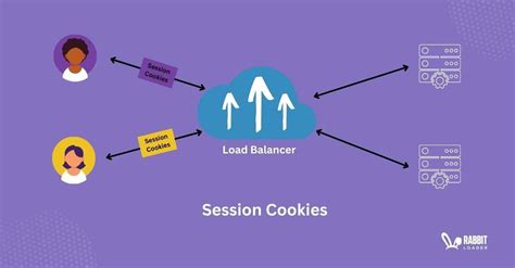 Cache Vs Cookies Which One Impacts Your Browsing Experience More RabbitLoader