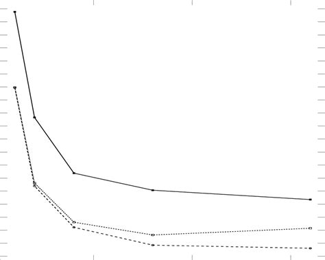 Eeect Of Optimizations On Euler Solver 28k Mesh 20 Iterations On