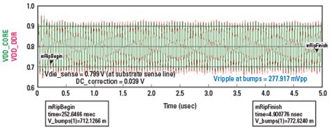 Who Put That Inductor In My Capacitor Signal Integrity Journal