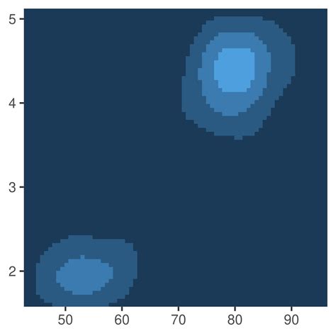 R Ggplot Color By Continuous Variable Laliberte Doorguichat