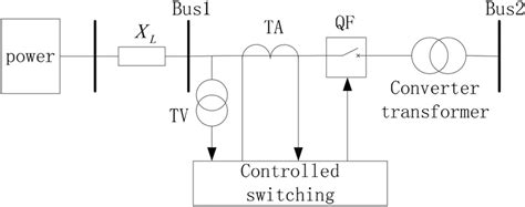 Controlled Switching Strategy Of Converter Transformer For Inrush Download Scientific Diagram
