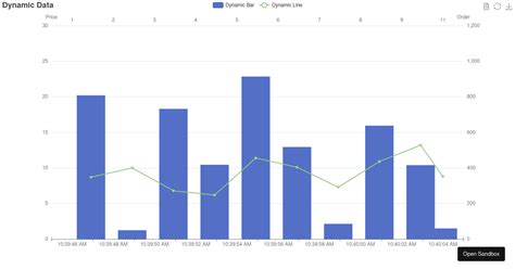 Dynamic Data Codesandbox
